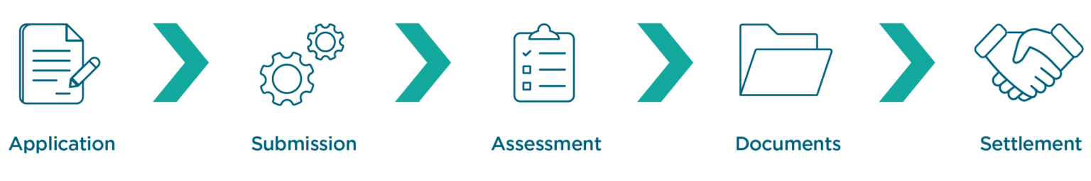 COG Broker Services - COG Aggregation