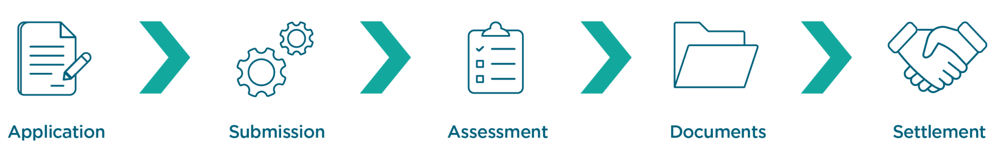 COG Broker Services - COG Aggregation