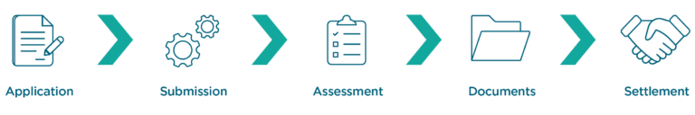 COG Broker Services - COG Aggregation