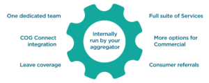 COG Broker Services - COG Aggregation