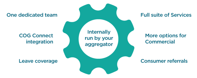 COG Broker Services - COG Aggregation