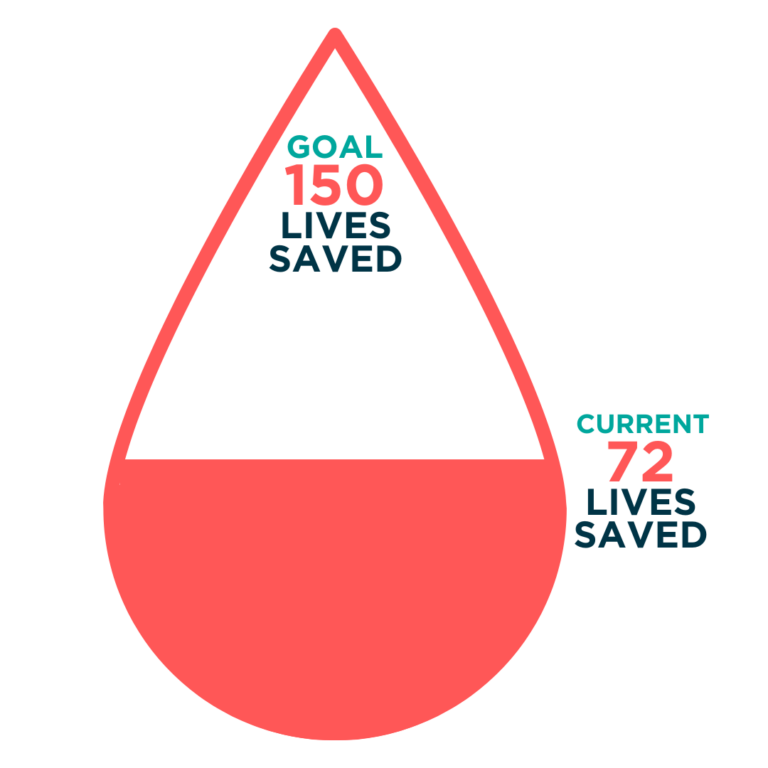 COG Community - COG Aggregation