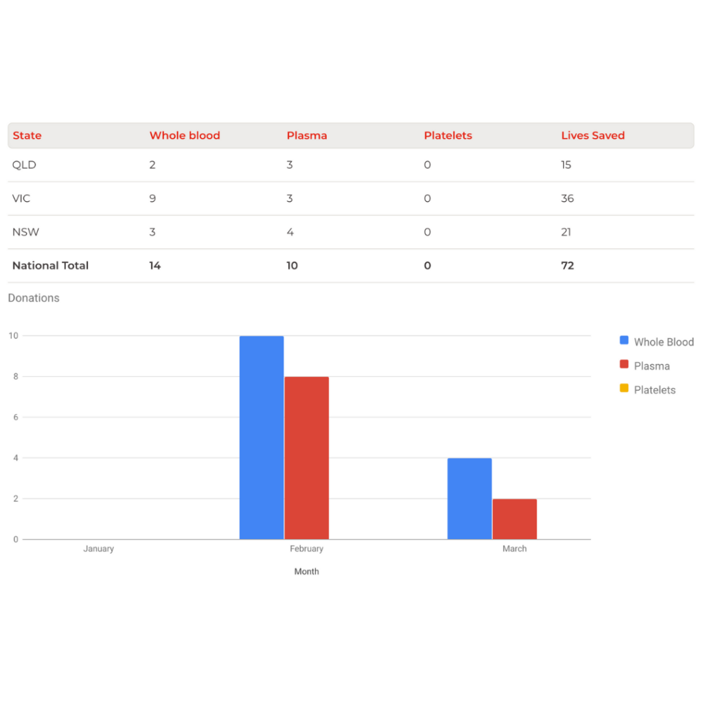 COG Community - COG Aggregation