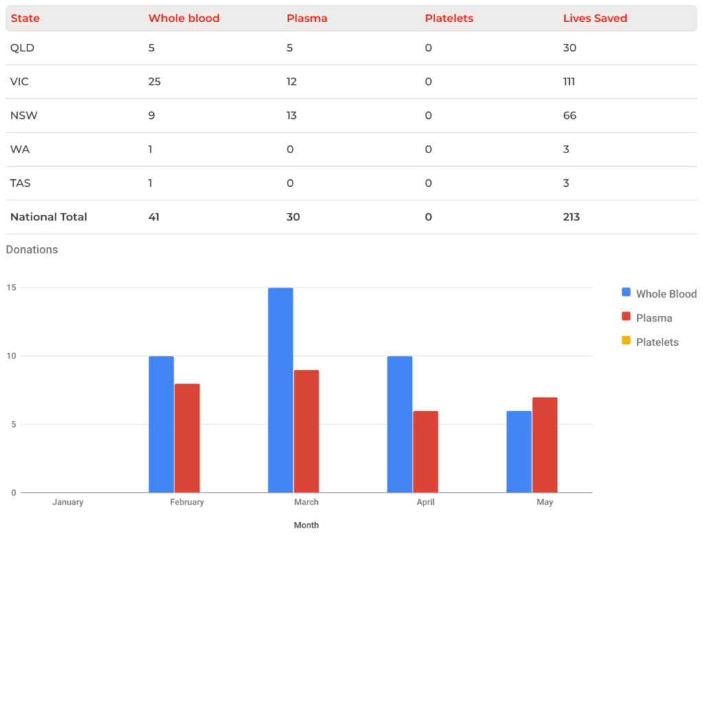 COG Community - COG Aggregation