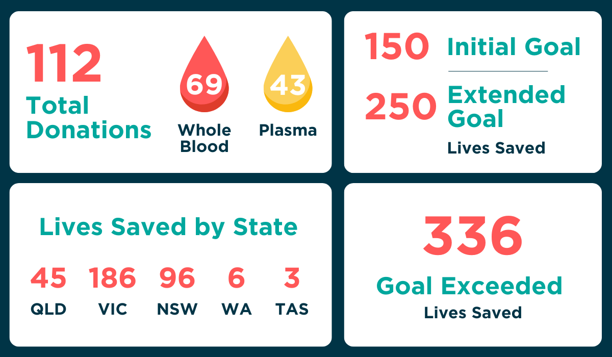 COG Community - COG Aggregation