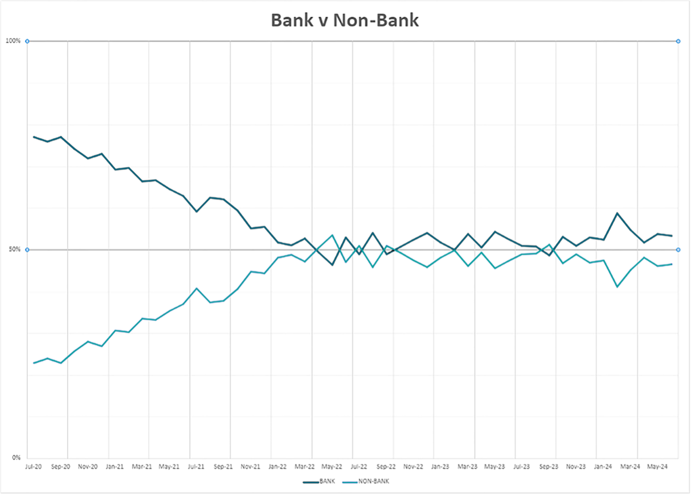 Navigating trends across Asset Finance in FY24 - COG Aggregation